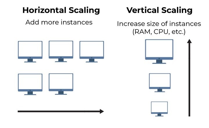 Scalability & High Availability in EC2 Scalability & High Availability in EC2
