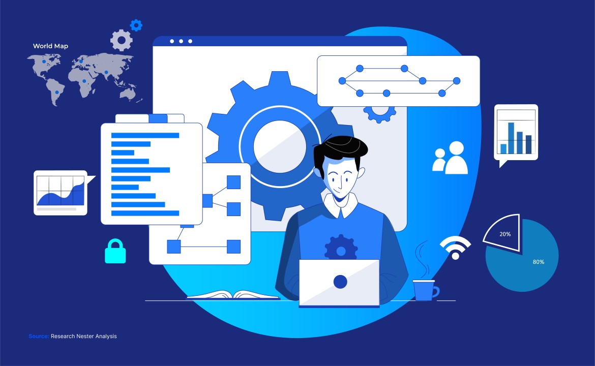 Europe Telecom Cloud Market Size - Analysis 2036 Europe Telecom Cloud Market Size - Analysis 2036
