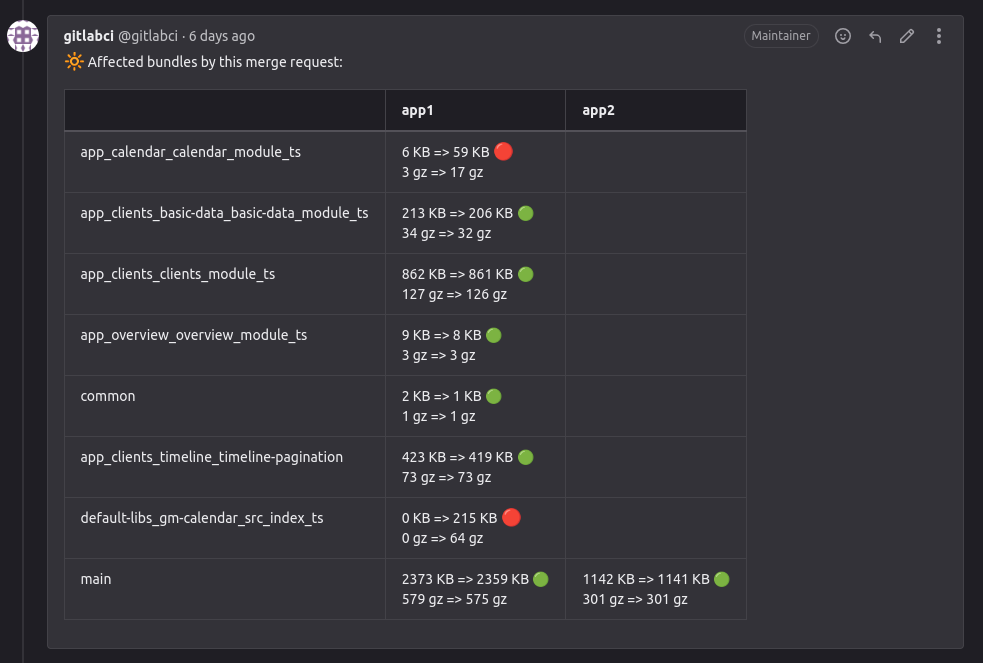 Angular bundle size tracking with Gitlab CI Angular bundle size tracking with Gitlab CI