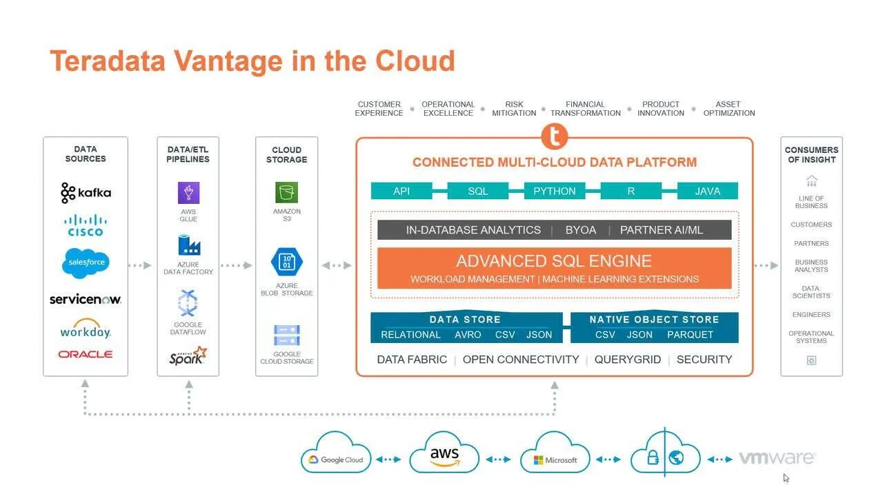 Architecture Talk-2: Teradata - Vantage Architecture (MPP - Massive ... Architecture Talk-2: Teradata - Vantage Architecture (MPP - Massive ...