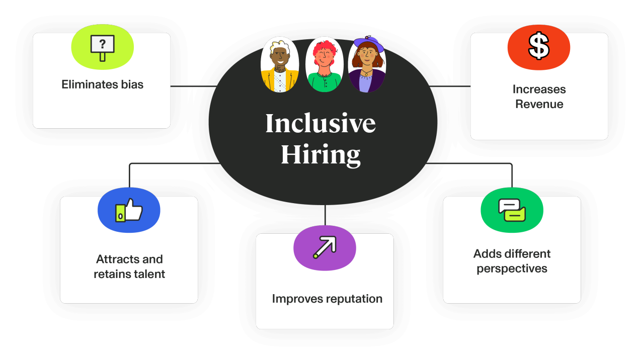 Inclusive Hiring Processes - Where to Begin? Inclusive Hiring Processes - Where to Begin?
