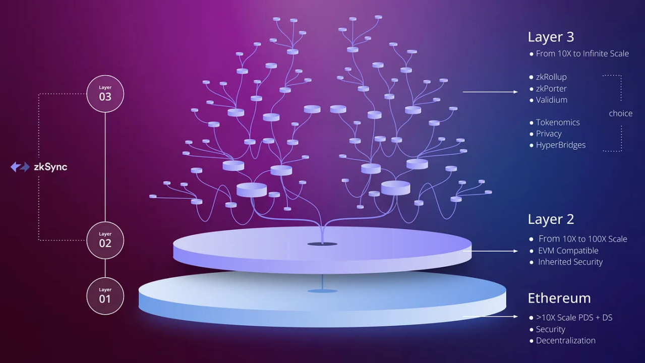 Demystifying Layer-2 Blockchains: A Game-Changer for the Crypto World Demystifying Layer-2 Blockchains: A Game-Changer for the Crypto World