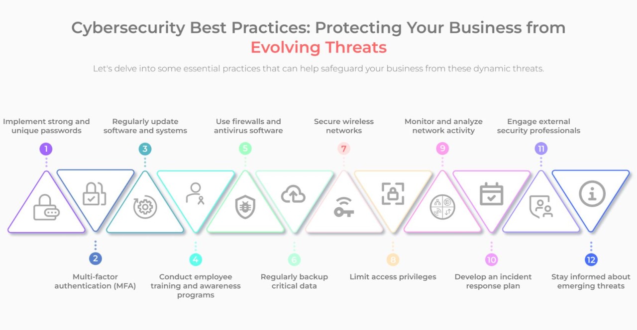 Cybersecurity Best Practices: Protecting Your Business from Evolving ... Cybersecurity Best Practices: Protecting Your Business from Evolving ...