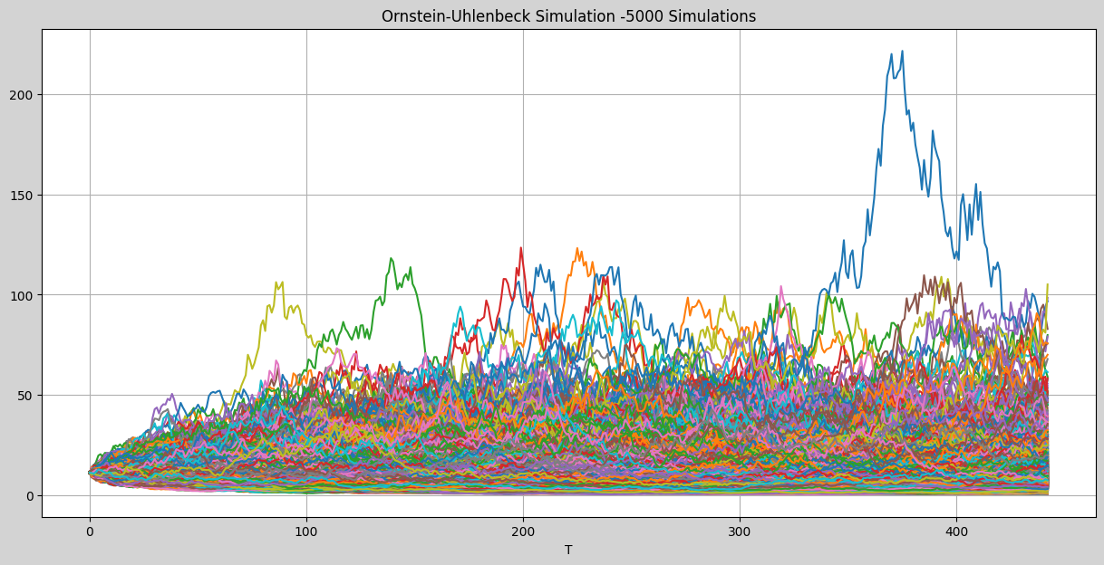 Ornstein-Uhlenbeck-Calibration-Simulation Ornstein-Uhlenbeck-Calibration-Simulation