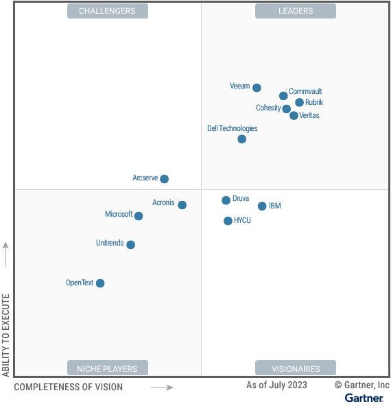 Gartner has named Veeam® a Leader in 2023 Gartner® Magic Quadrant™ for ... Gartner has named Veeam® a Leader in 2023 Gartner® Magic Quadrant™ for ...