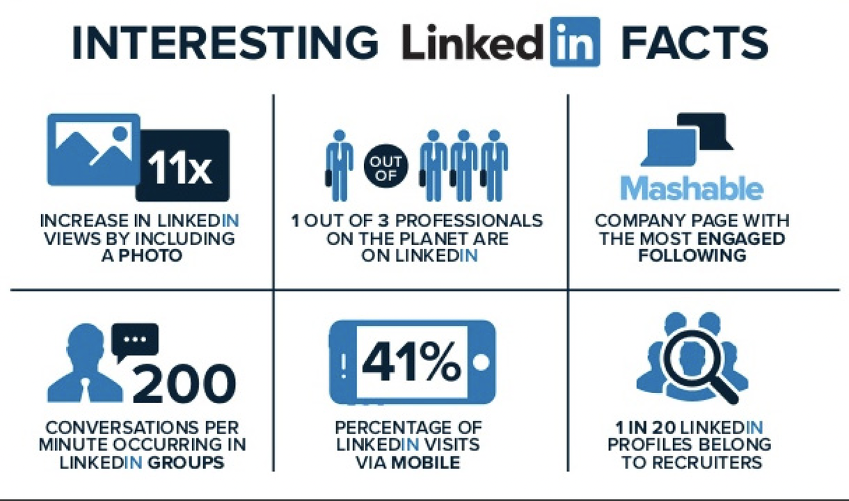 Linked In Marketing - Five Top Tips Linked In Marketing - Five Top Tips