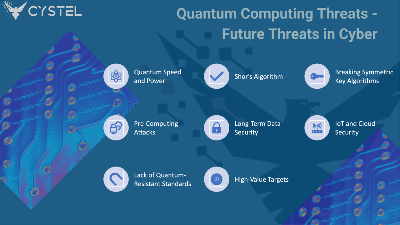 Quantum Computing Threats - Future Threats in Cyber Quantum Computing Threats - Future Threats in Cyber