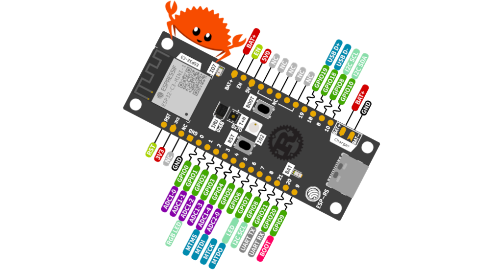 Embedded Rust on ESP32C3 Board, a Hands-on Quickstart Guide Embedded Rust on ESP32C3 Board, a Hands-on Quickstart Guide