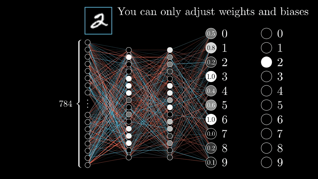 Demystifying Neural Networks: A Beginner's Guide (Part 4) - Speaking Up ... Demystifying Neural Networks: A Beginner's Guide (Part 4) - Speaking Up ...