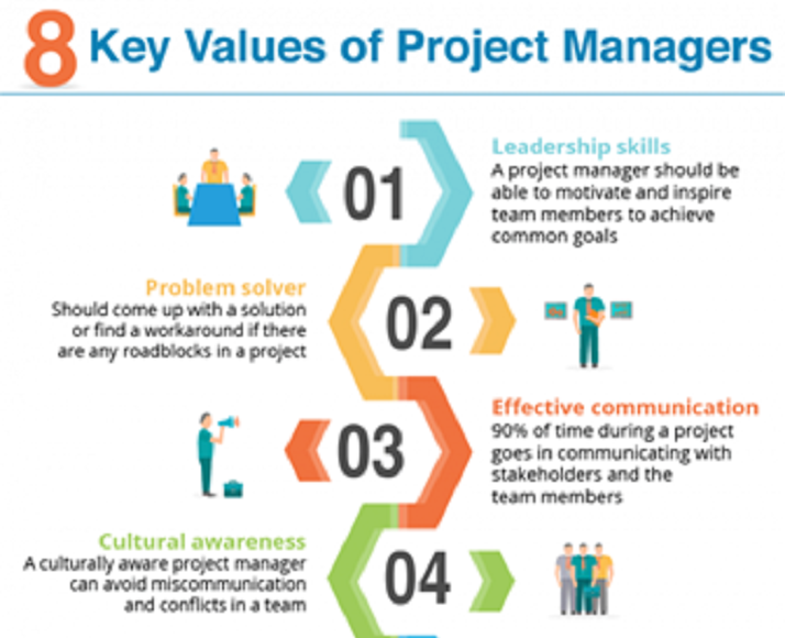 Project Management – A “101” Guide Project Management – A “101” Guide