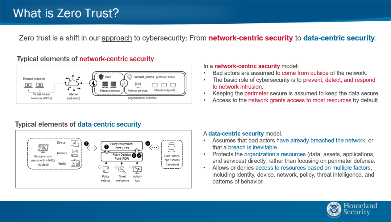 A better definition of zero trust A better definition of zero trust