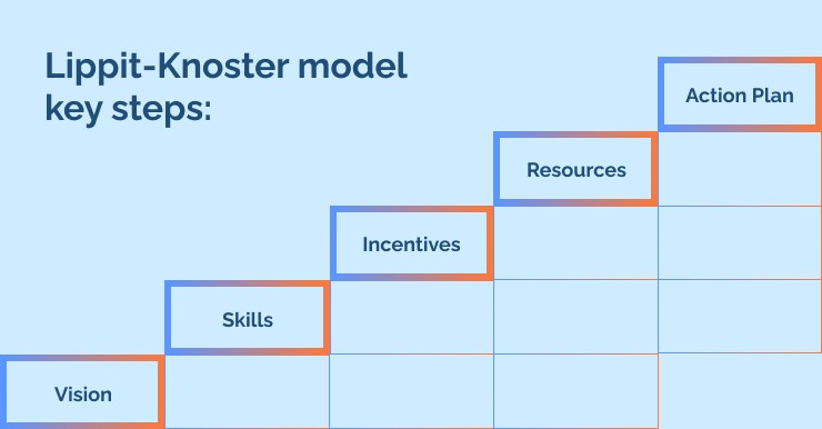 A Model For Managing Complex Change A Model For Managing Complex Change