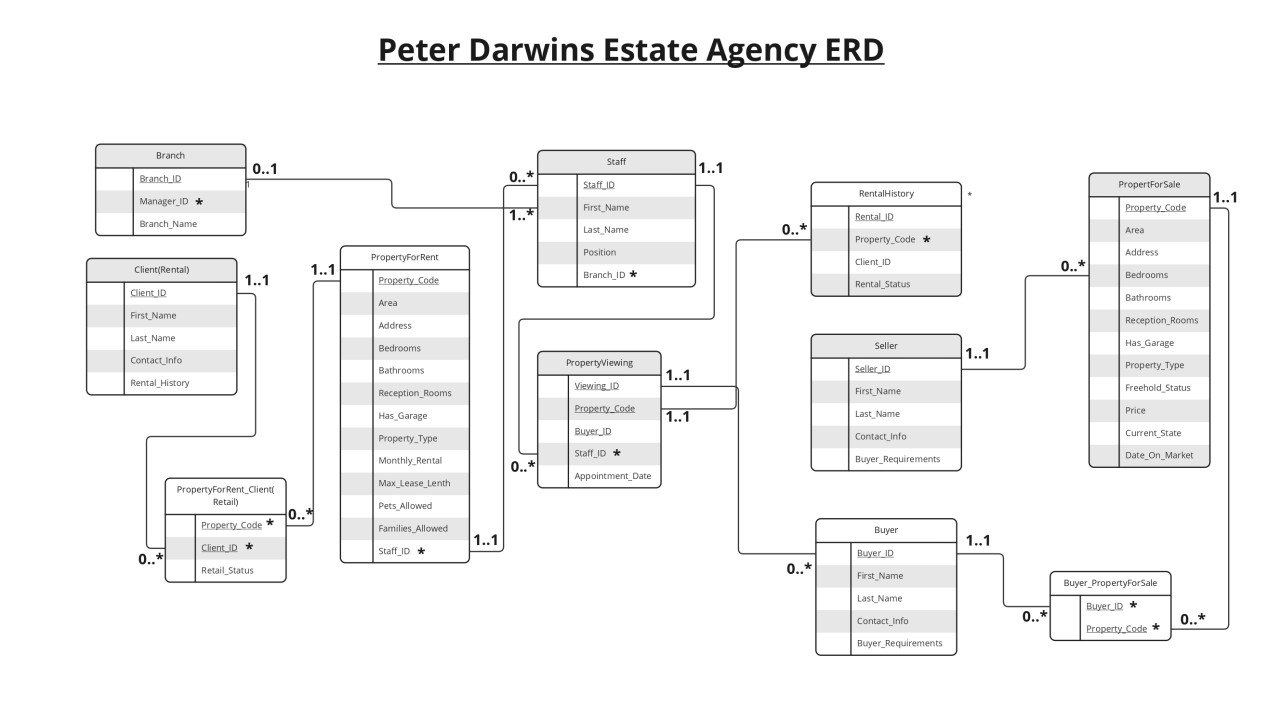Entity Relationship Diagram Using UML Notation Entity Relationship Diagram Using UML Notation