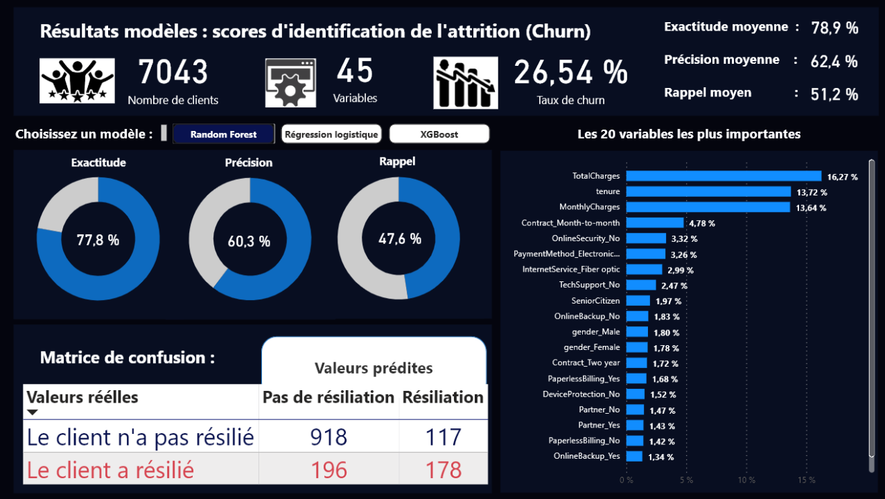 Rapport Data Science sous Power BI via un script Python faisant la ... Rapport Data Science sous Power BI via un script Python faisant la ...