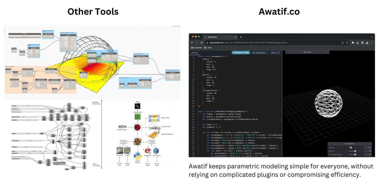 Awatif: Pioneering a Unified Approach to Parametric Structural Modeling Awatif: Pioneering a Unified Approach to Parametric Structural Modeling