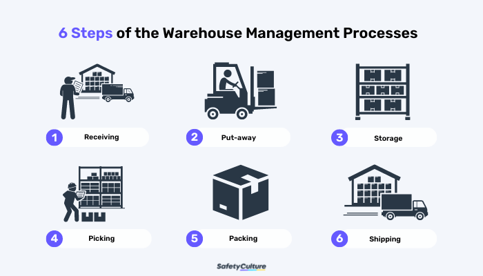The Warehousing Role The Warehousing Role