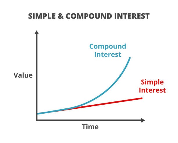 Unleashing the Power of Compound Interest: Your Path to Long-Term Wealth Unleashing the Power of Compound Interest: Your Path to Long-Term Wealth