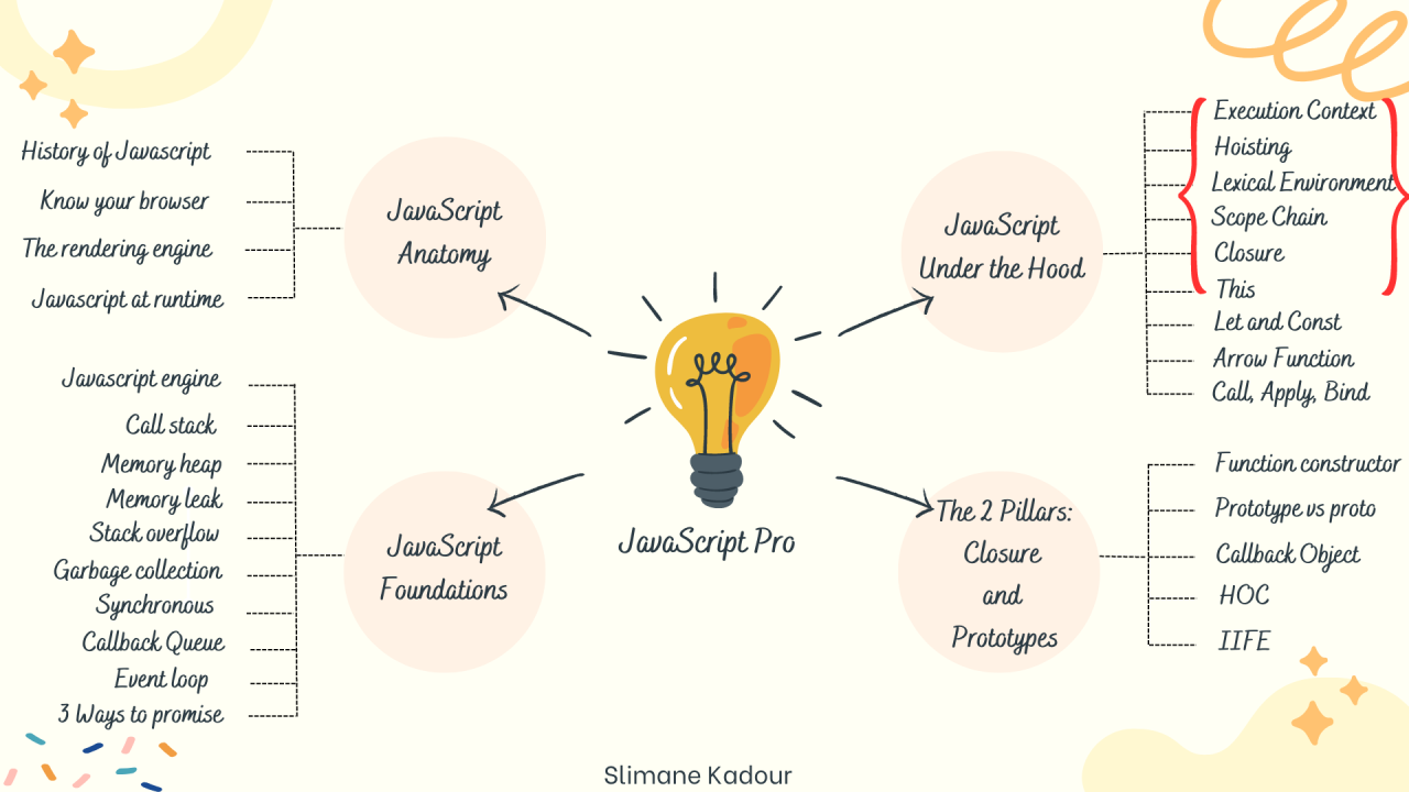 Deconstructing JavaScript Execution: Execution Phase(Part 2) Deconstructing JavaScript Execution: Execution Phase(Part 2)
