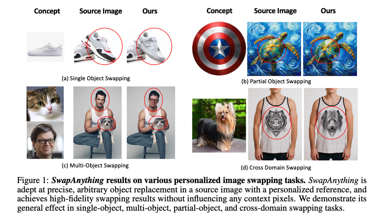 SwapAnything: Enabling Arbitrary Object Swapping in Personalized Visual ... SwapAnything: Enabling Arbitrary Object Swapping in Personalized Visual ...