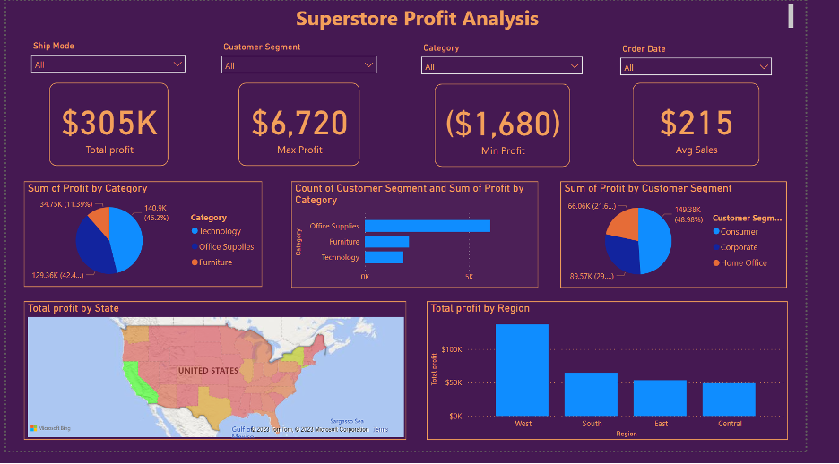 Exploratory Data Analysis - Retail Exploratory Data Analysis - Retail