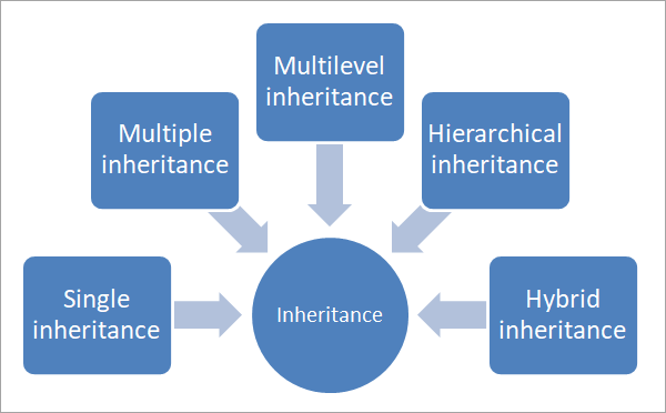 Decoding Inheritance in C++: Mastering Access Specifiers and Class ... Decoding Inheritance in C++: Mastering Access Specifiers and Class ...
