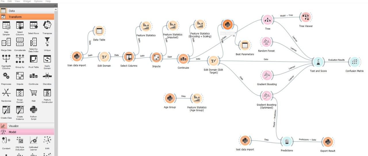 Use Orange Data Mining to participate on a Kaggle Machine Learning ... Use Orange Data Mining to participate on a Kaggle Machine Learning ...