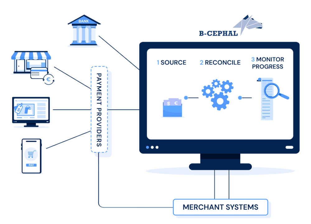 4 reasons why merchants should consider using an automated payment ... 4 reasons why merchants should consider using an automated payment ...