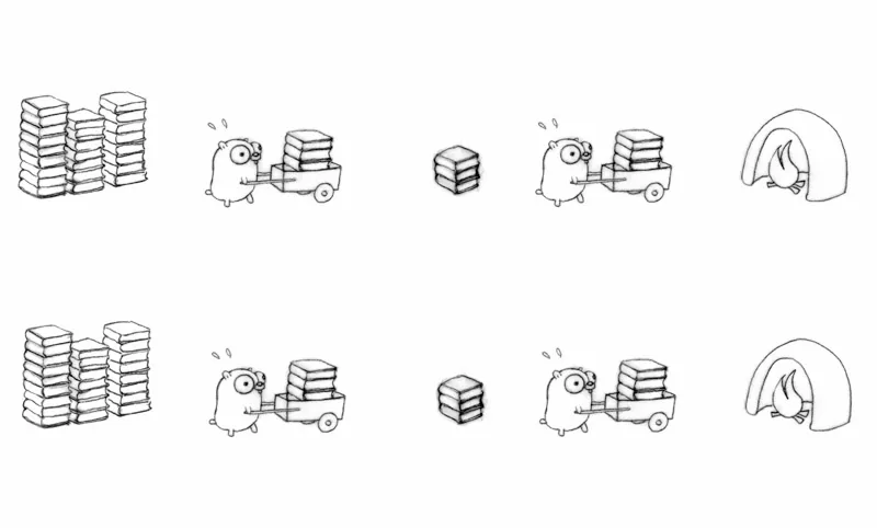 Concurrency Patterns in Go | Part 1 Concurrency Patterns in Go | Part 1