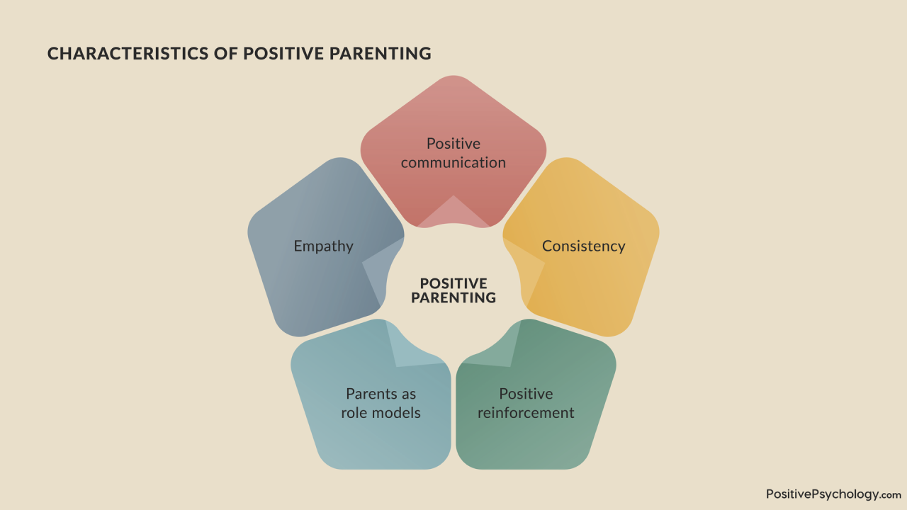 The Power of Positive Parenting The Power of Positive Parenting