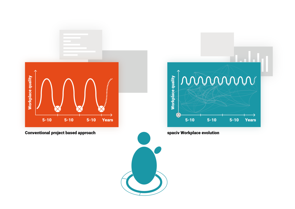 Introducing: Continual Workplace Evolution Introducing: Continual Workplace Evolution