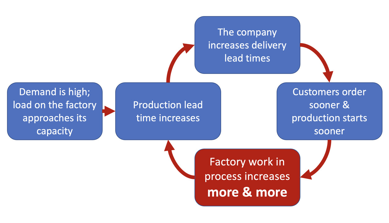 Reinforcing Feedback Loops Reinforcing Feedback Loops