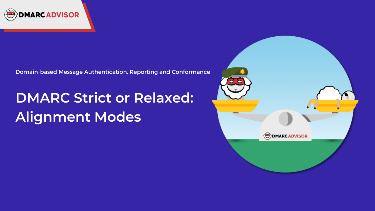 DMARC Strict or Relaxed: Alignment Modes DMARC Strict or Relaxed: Alignment Modes