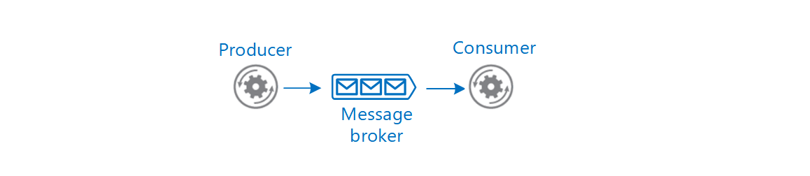 Asynchronous messaging options in Azure Asynchronous messaging options in Azure