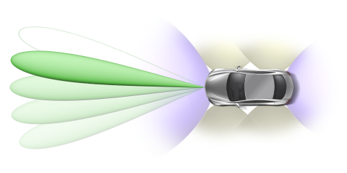 A look at Testing in Automotive Radar A look at Testing in Automotive Radar