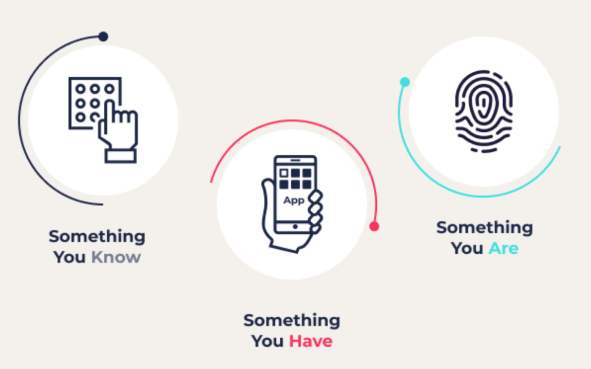 Differences between Multi-Factor Authentication and Passwordless ... Differences between Multi-Factor Authentication and Passwordless ...