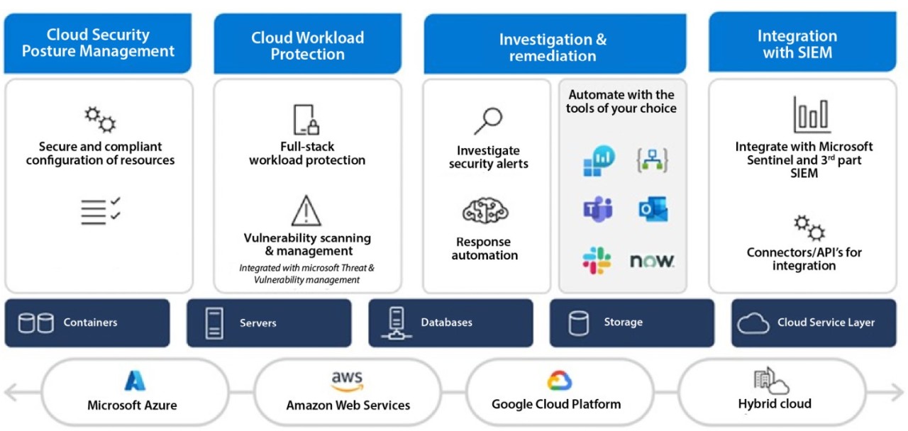 Juha Tschokkinen on LinkedIn: Cloud Security Management: CSPM vs. CWPP ... Juha Tschokkinen on LinkedIn: Cloud Security Management: CSPM vs. CWPP ...