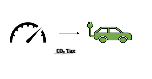 Designing and Implementing a Carbon Tax Policy in Kenya: A snapshot Designing and Implementing a Carbon Tax Policy in Kenya: A snapshot