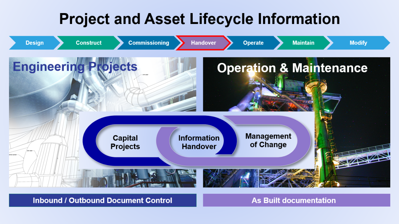 Asset Documentation throughout the Lifecycle of a Process Plant Asset Documentation throughout the Lifecycle of a Process Plant