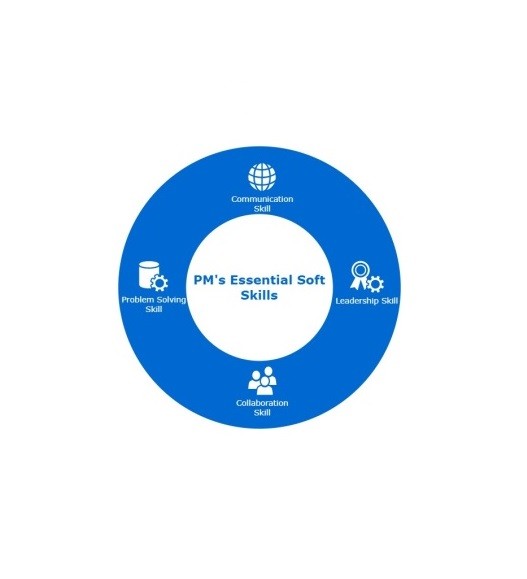 PM's Essential Soft Skills PM's Essential Soft Skills