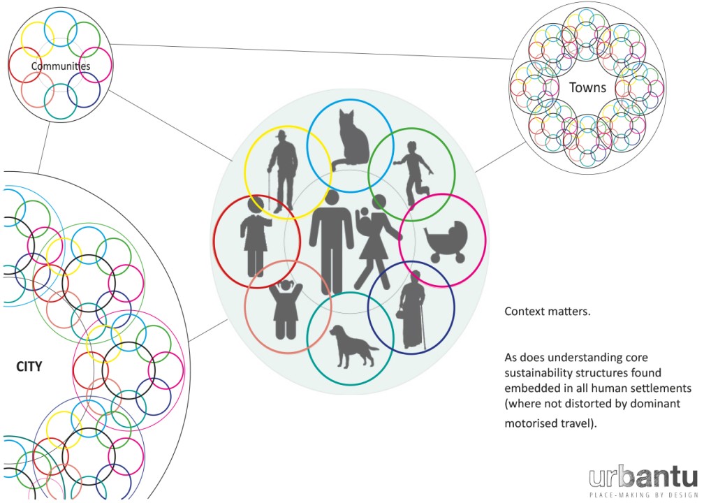 Simple Complexity Simple Complexity