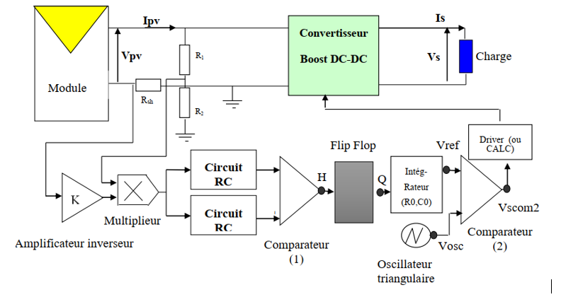 Etude et simulation du système photovoltaïque à l'aide d'une commande ... Etude et simulation du système photovoltaïque à l'aide d'une commande ...