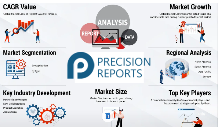Rust Remover Market Size, Unveiling the Potential Scope for 2023-2030 Rust Remover Market Size, Unveiling the Potential Scope for 2023-2030