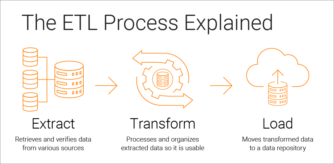 La Importancia del ETL en Business Intelligence (BI) La Importancia del ETL en Business Intelligence (BI)