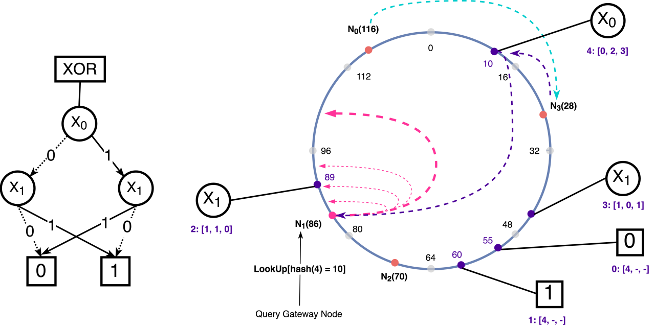 Kademlia, Chord, and Pastry: Understanding Distributed Hash Table ... Kademlia, Chord, and Pastry: Understanding Distributed Hash Table ...