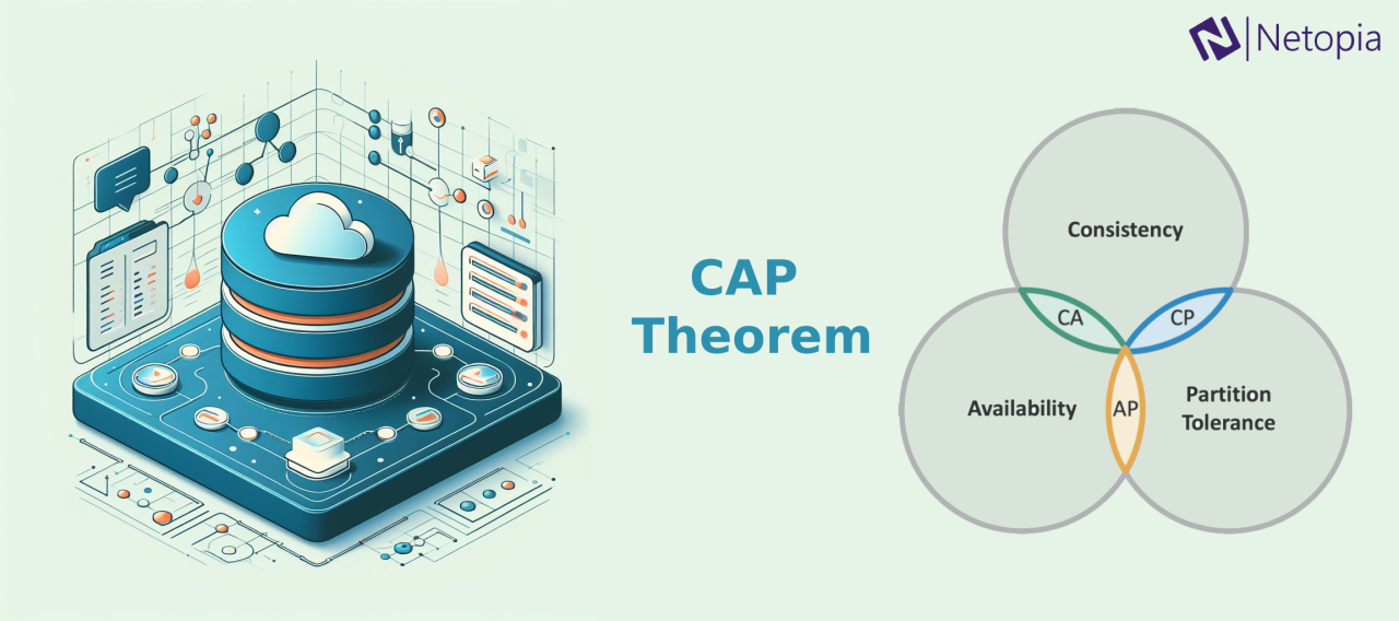 CAP Theorem: Understanding Trade-Offs in Distributed Systems CAP Theorem: Understanding Trade-Offs in Distributed Systems