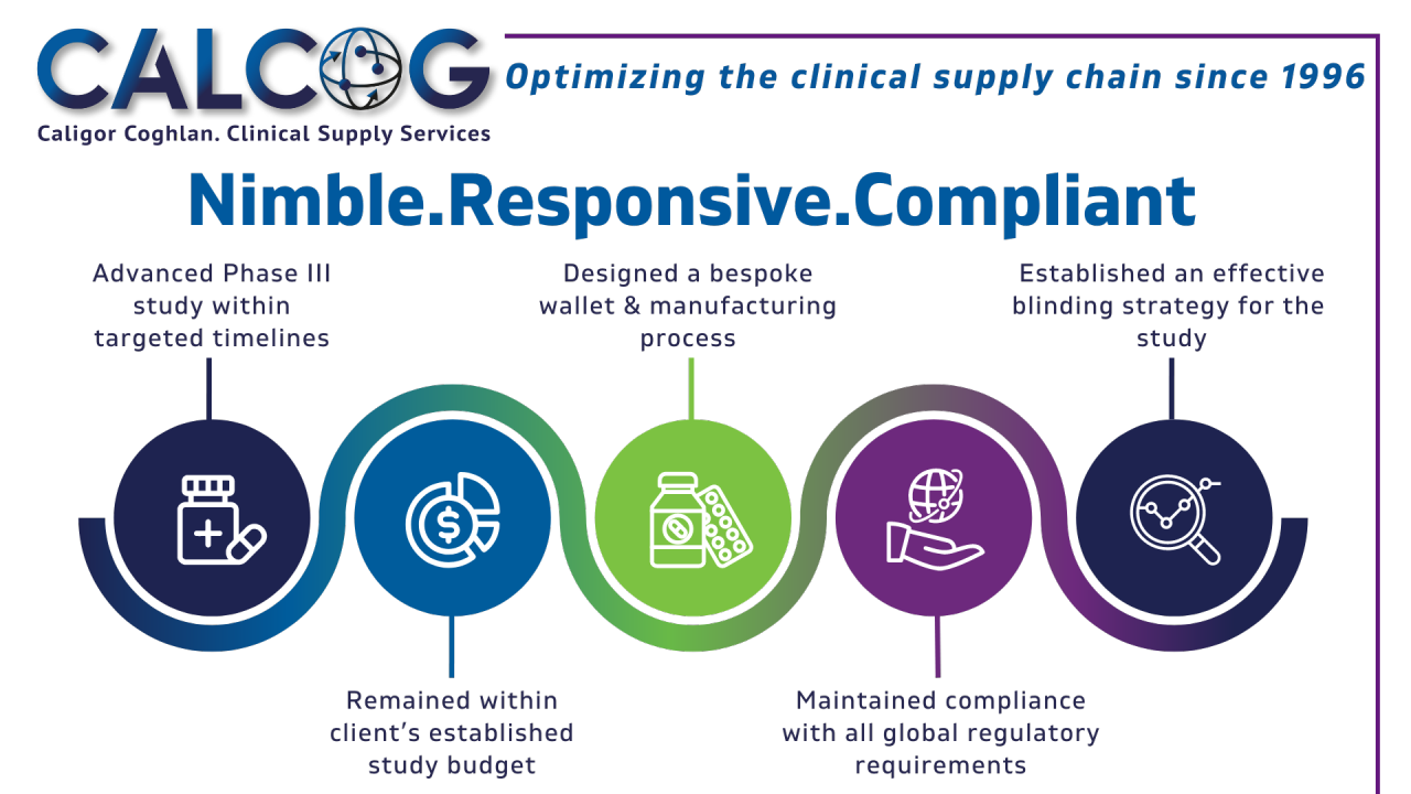 Case Study: CalCog's innovative approach to packaging helps avoid ... Case Study: CalCog's innovative approach to packaging helps avoid ...