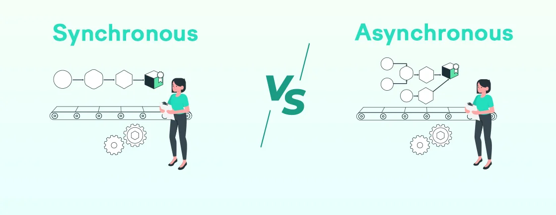 Synchronous vs. Asynchronous: Understanding the Differences Synchronous vs. Asynchronous: Understanding the Differences