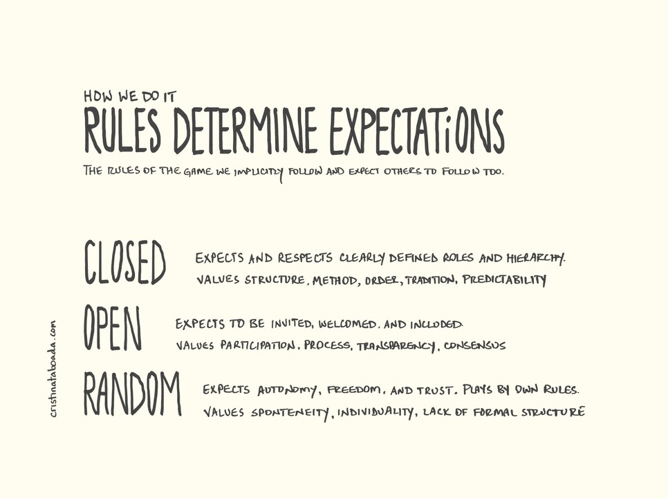 Mastering Team Dynamics: The Rules We Follow Mastering Team Dynamics: The Rules We Follow