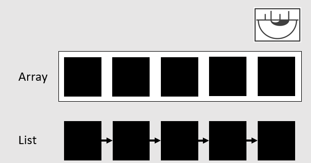 Arrays Versus Lists Arrays Versus Lists