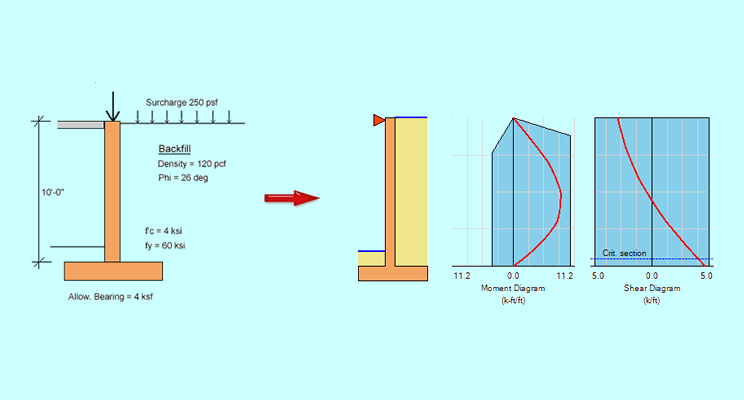 Basement Wall Design Example Using ASDIP RETAIN Basement Wall Design Example Using ASDIP RETAIN